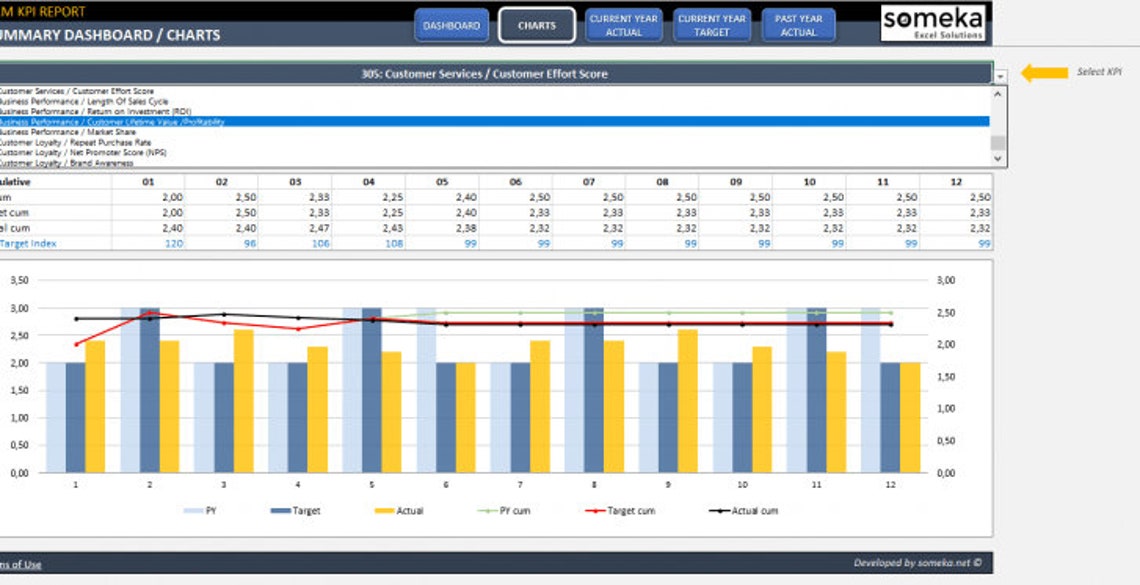 CRM KPI Dashboard Excel KPI Report Template Dynamic Reporting Dashboard ...