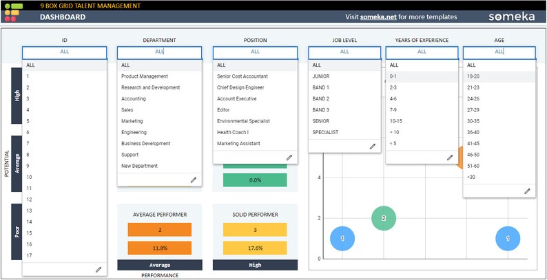 9 Box Grid Dashboard Google Sheets | Talent Management Template ...