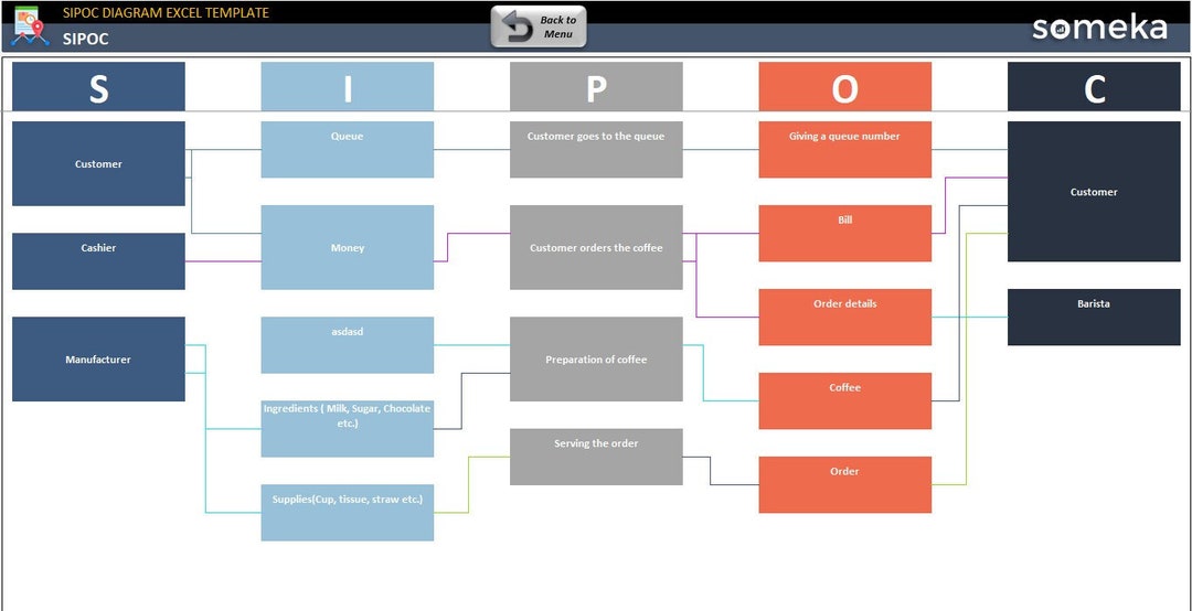 SIPOC Diagram Excel Template | Generate Business Process - Etsy