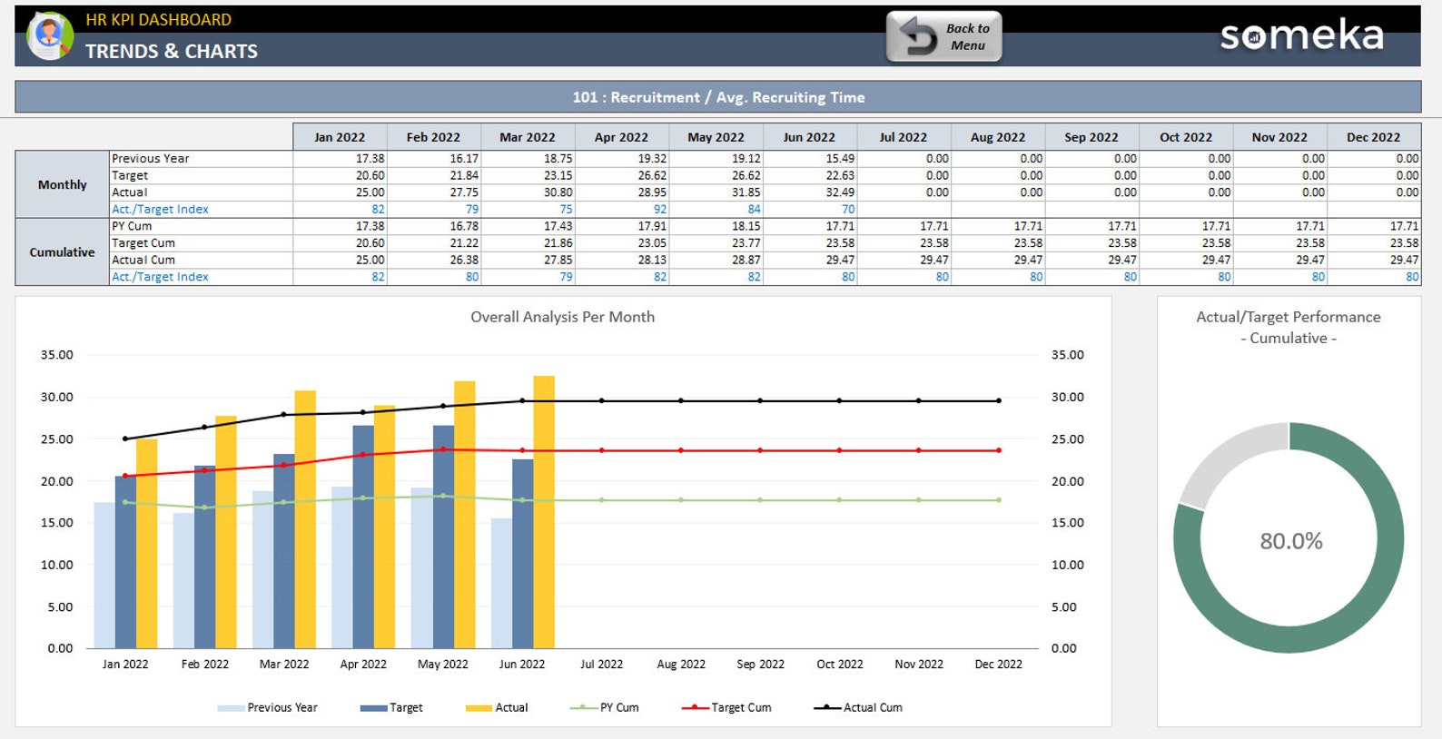 HR KPI Dashboard Human Resource Excel Kpi Report Template Dynamic ...