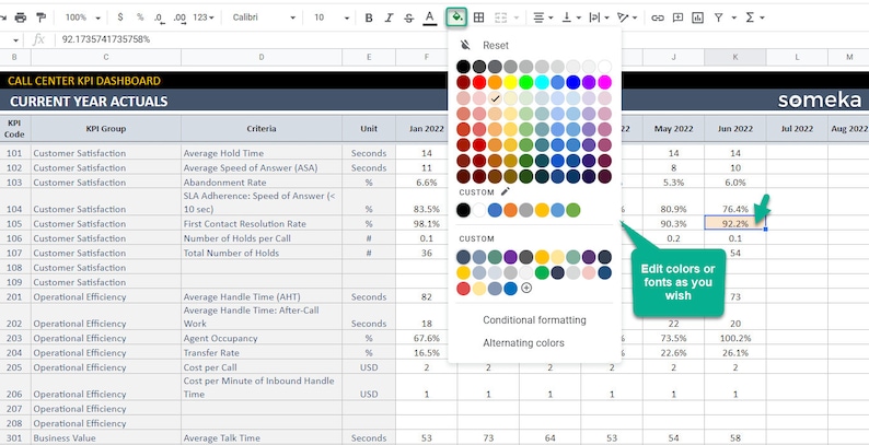 Call Center KPI Dashboard | Google Sheets Template | Call Center KPI ...