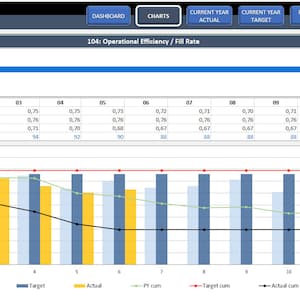 Supply Chain and Logistics KPI Dashboard Excel Template Dynamic ...