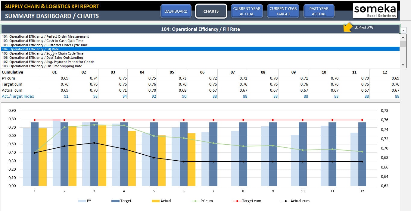 Logistics Excel Templates