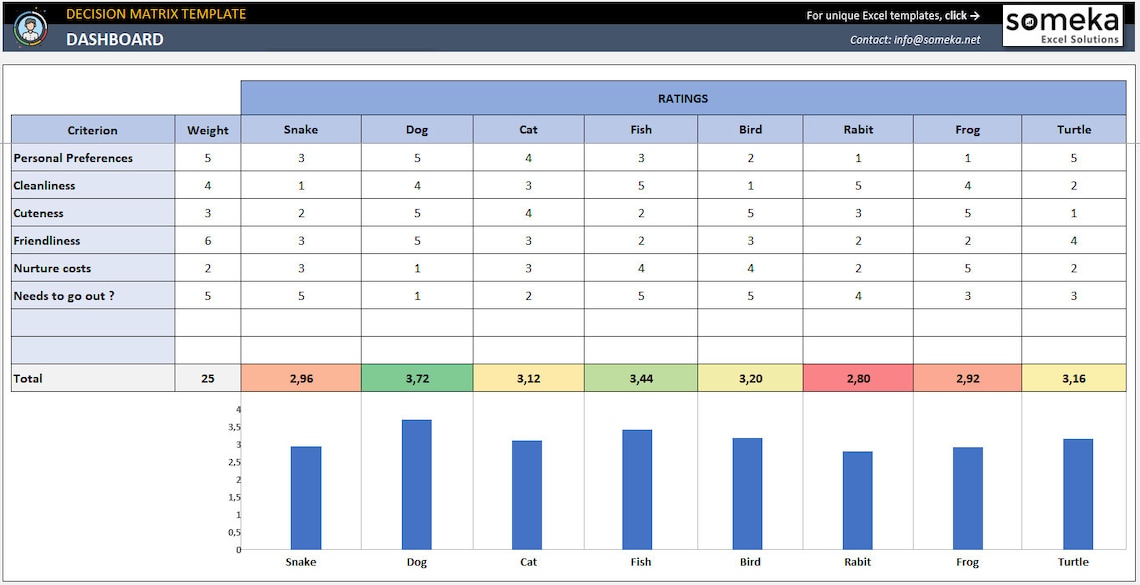 Sjabloon voor beslissingsmatrix Beslissingstool Excel-sjabloon ...