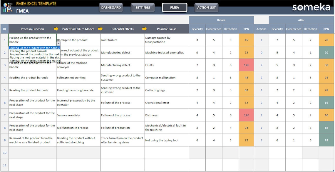 FMEA Excel Template | Risk Analysis Tool | Failure Mode and Effect ...