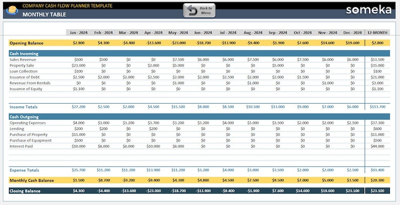 Company Cash Flow Planner Excel Template | Recurring and One-time ...