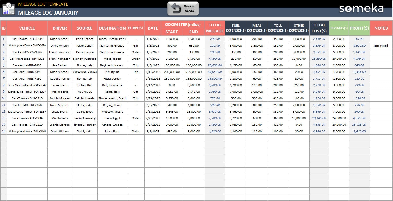 Mileage Log Excel Template | Business Vehicle, Odometer, Printable - Etsy
