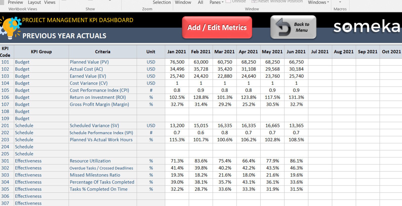 Project Management KPI Dashboard: Dynamic Excel Template - Etsy