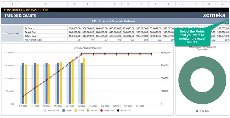 Construction KPI Dashboard: Google Sheets Template - Etsy