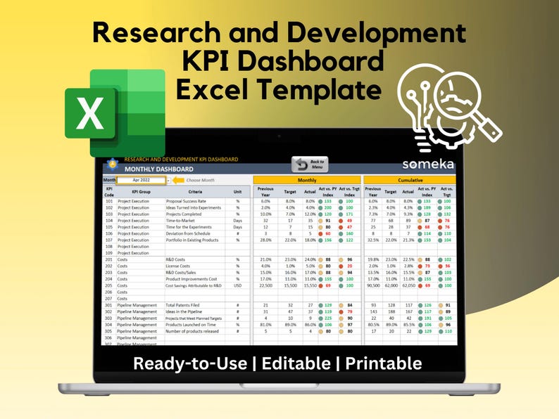 R&D KPI Dashboard: Excel Report Template - Etsy