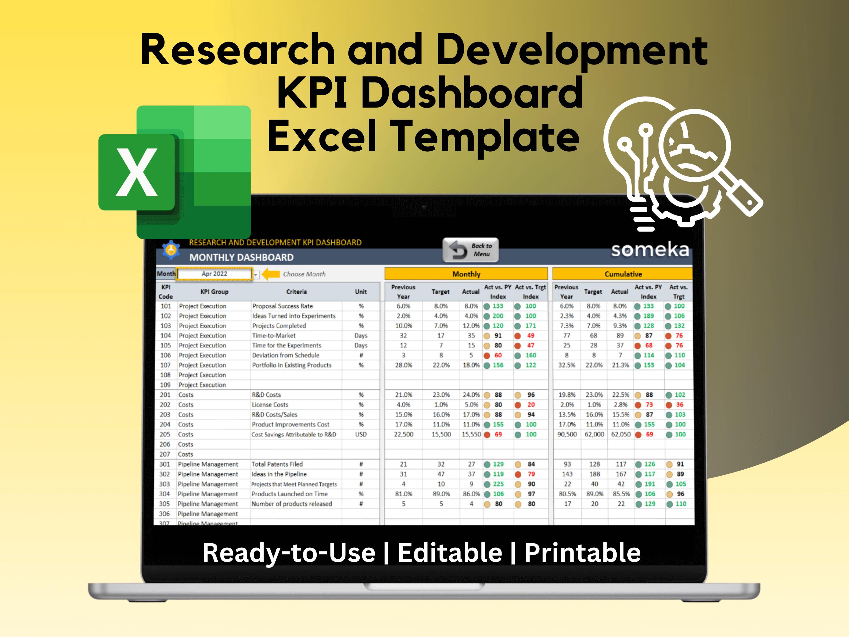 Kpi Dashboard Excel Template