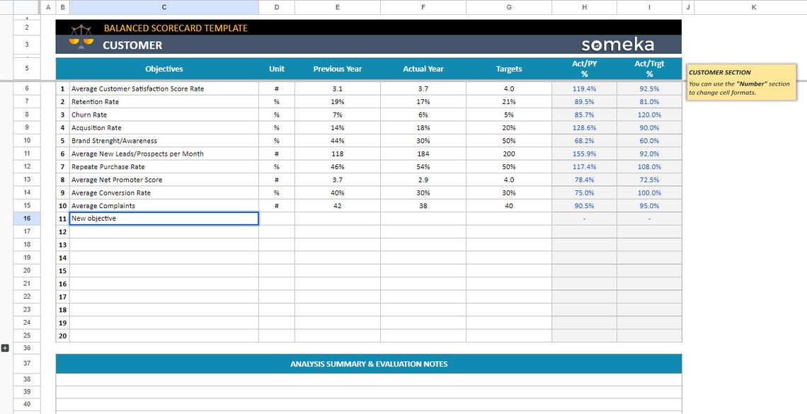 Balanced Scorecard | Google Sheets | BSC Model| Business Score Cards ...