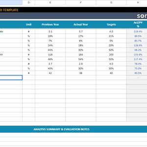 Balanced Scorecard | Google Sheets | BSC Model| Business Score Cards ...