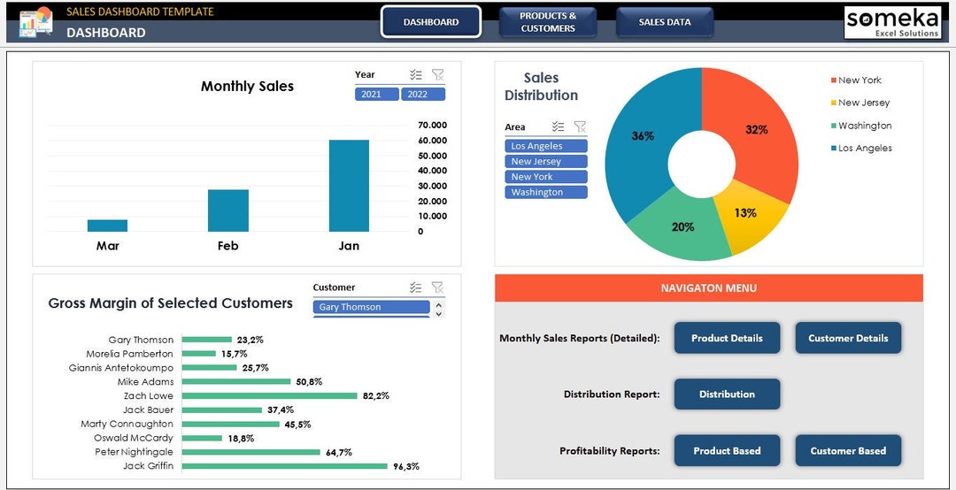 Sales Dashboard Template | Excel for Sales Managers | Digital Tool ...