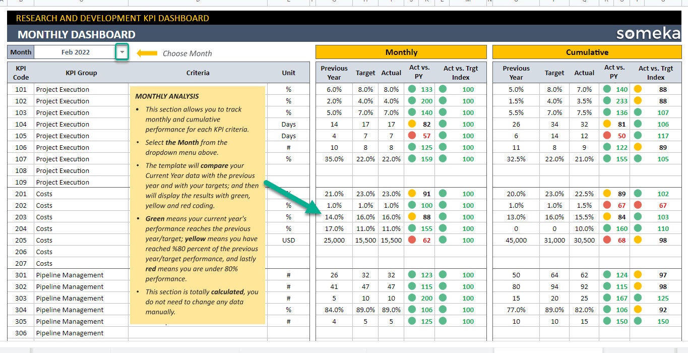 Research & Development KPI Dashboard | Google Sheets Template | Key ...