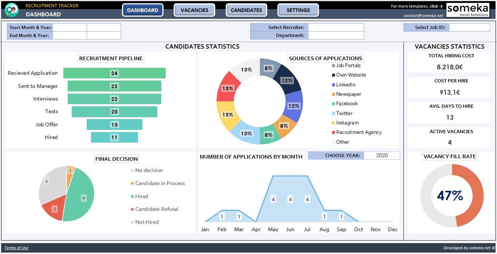 Recruitment Tracker Excel Template | Recruit Track Dashboard | Hiring ...