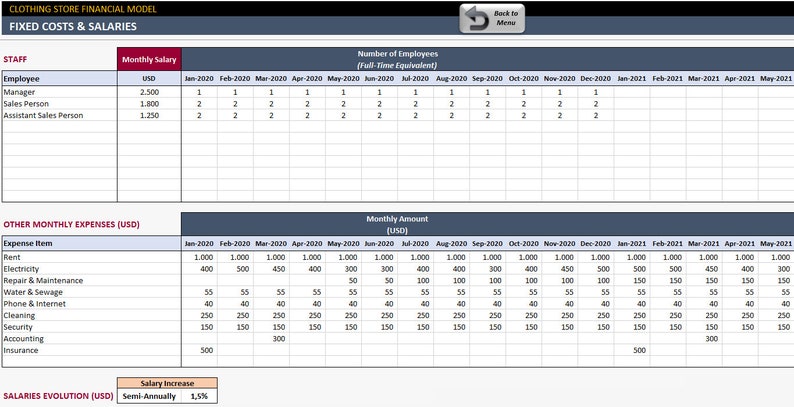 Clothing Store Financial Model: Excel Business Planner - Etsy
