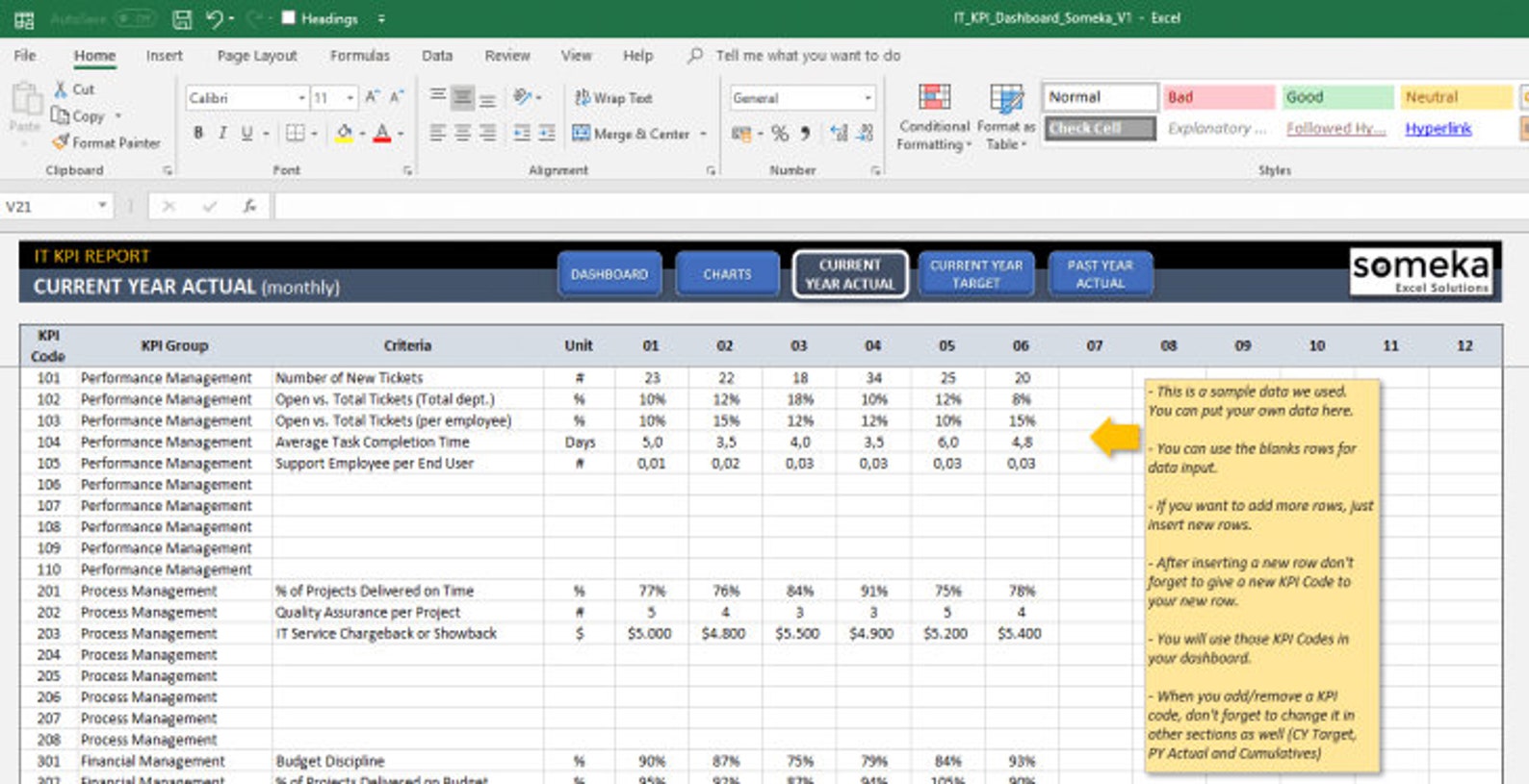 IT KPI Dashboard Excel KPI Report Template Dynamic Reporting Dashboard ...