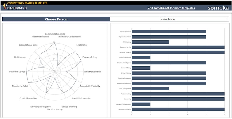 Competency Matrix: Skills Assessment Google Sheets Template - Etsy