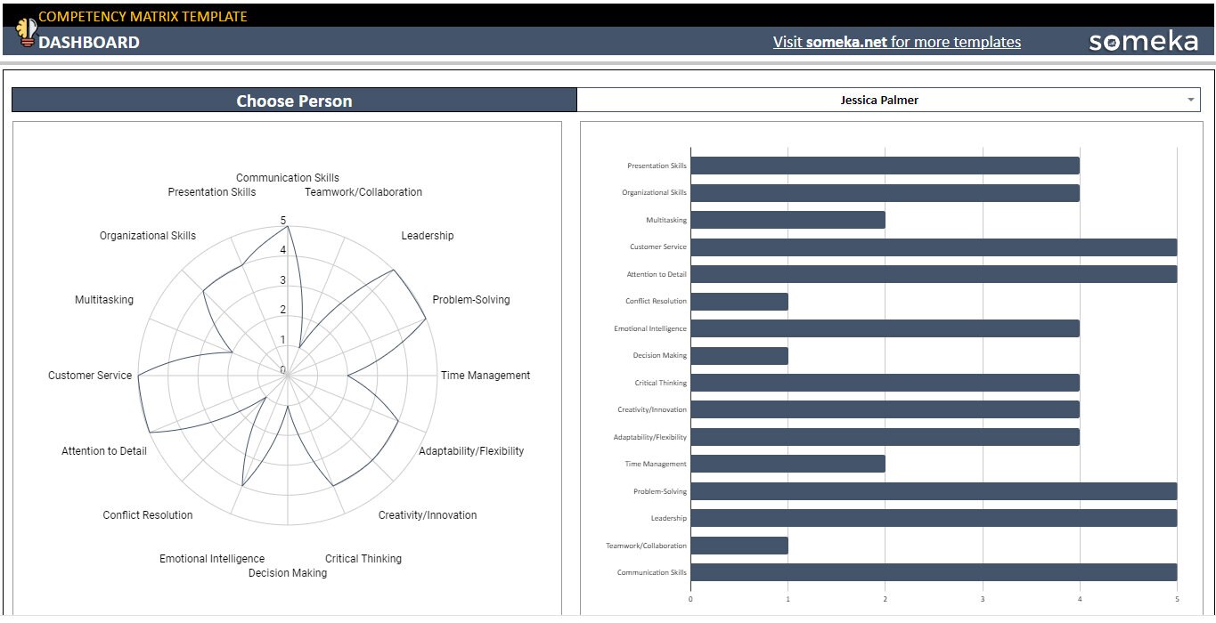Competency Matrix: Skills Assessment Google Sheets Template - Etsy