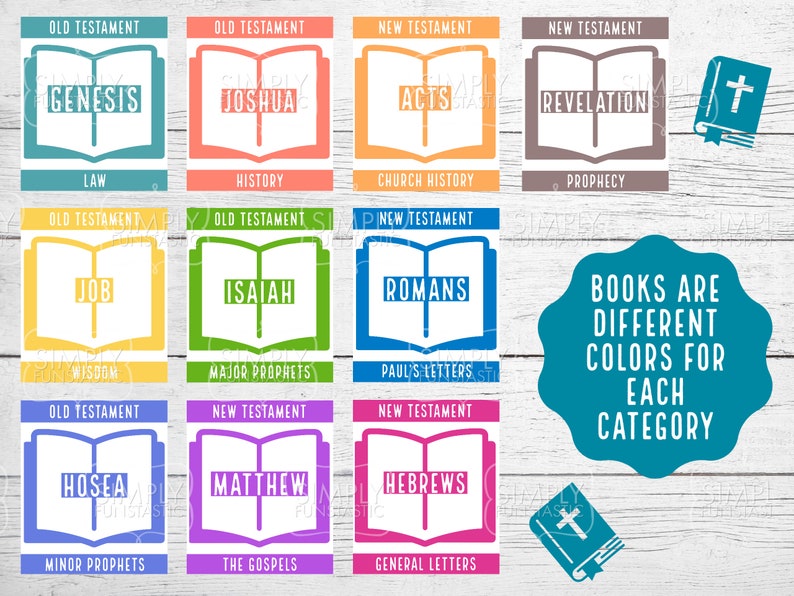 Large Books of the Bible Flashcards | Bible Printable | Sunday School ...