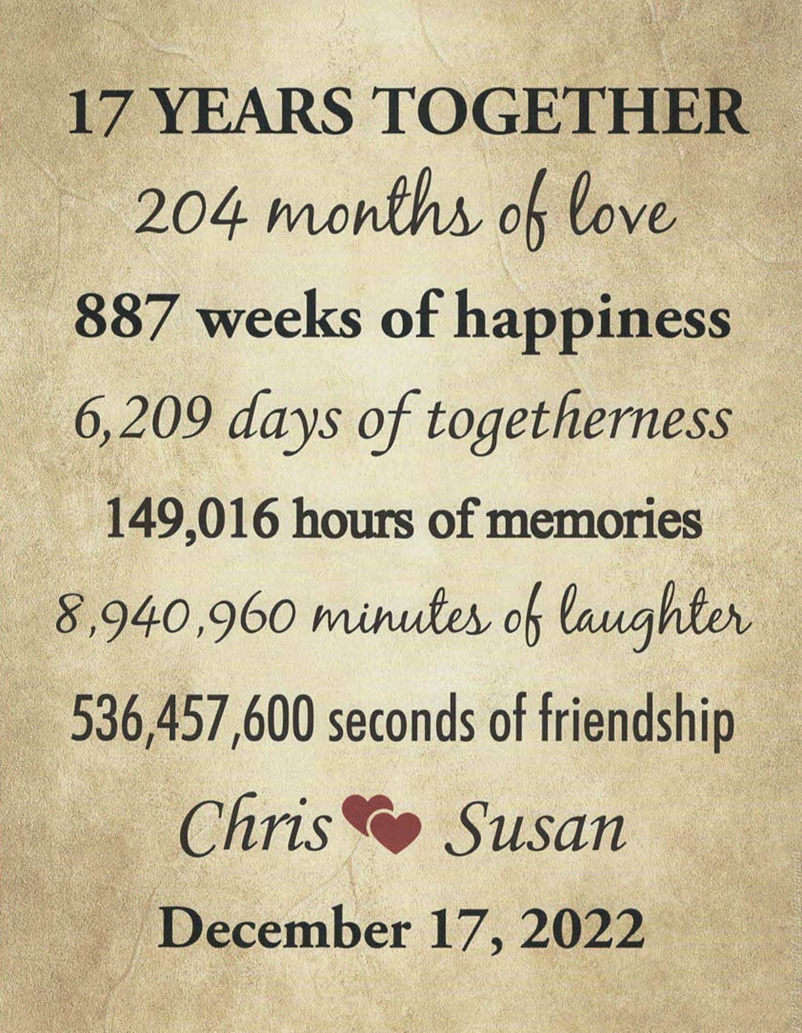 17th Anniversary Gifts 17 Year Anniversary Framed 17th - Etsy