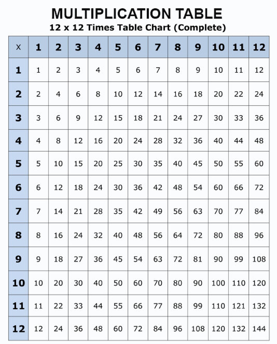 12x Multiplication Table 12x12 Single Page Printout Grades 1 to 6 - Etsy UK