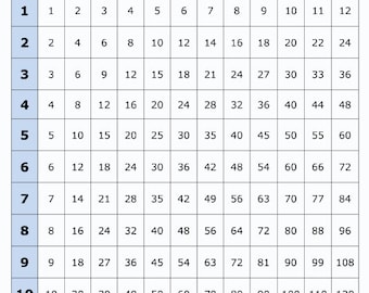 Multiplication Chart 50x50