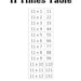 11x Multiplication Table - Single Page Printouts Grade 1-6 - Etsy