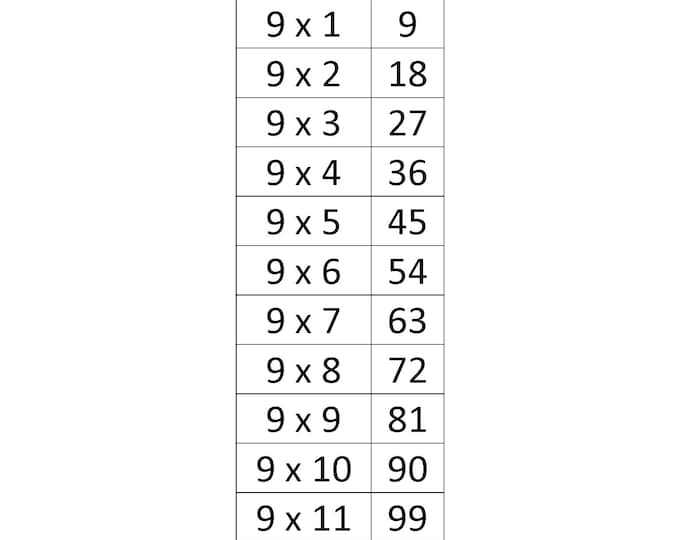 9x Multiplication Table Single Page Printouts Grade 1-6 - Etsy