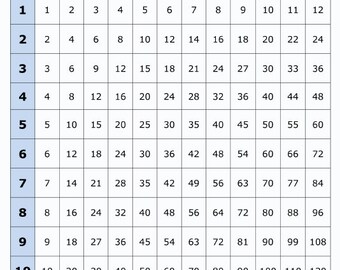 Multiplication Table To 50x50