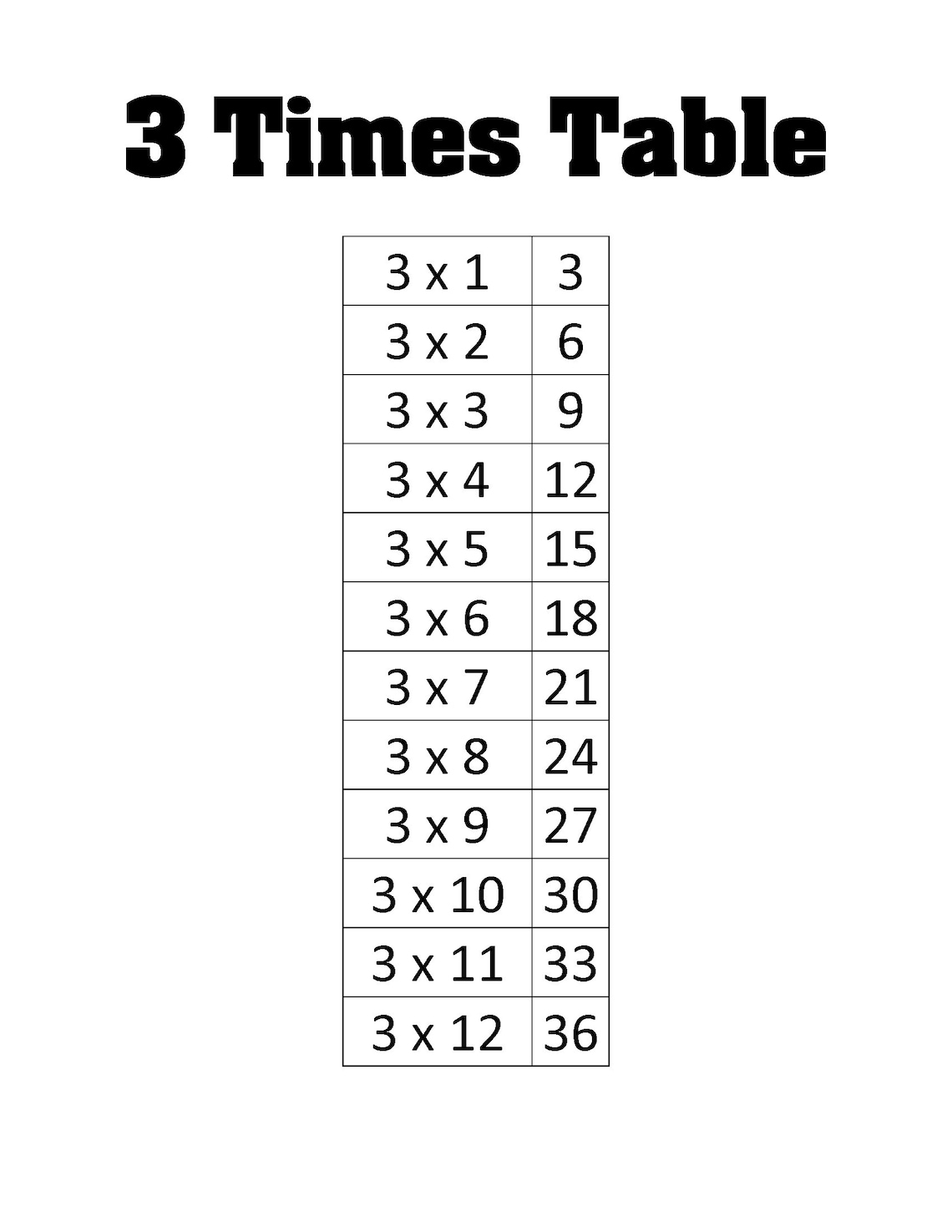 Printable 3x Multiplication Table Single Page Printouts Grade 1 Grade 2 printable-3x-multiplication-table-single-page-printouts-grade-1-grade-2