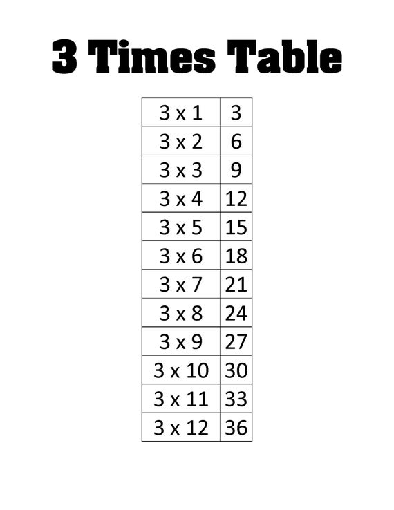Printable 3x Multiplication Table Single Page Printouts | Etsy