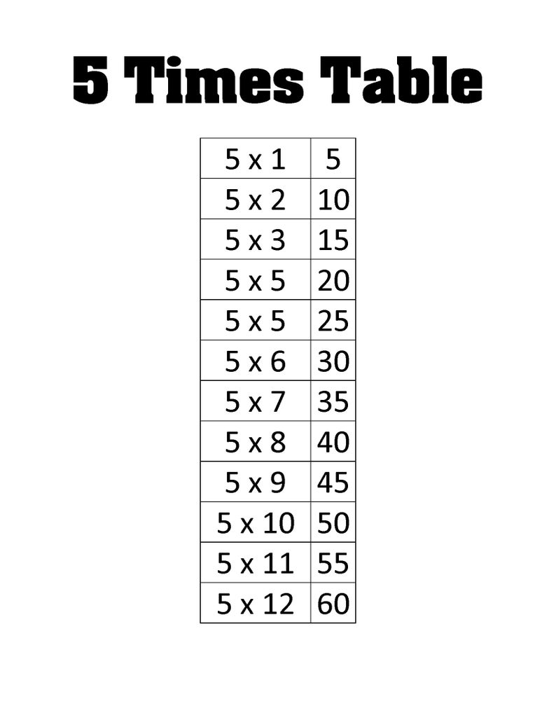 Printable Multiplication Tables 1-12x 12x12 Single Page Printout Grade ...