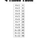 4x Multiplication Table - Single Page Printouts Grade 1-6 - Etsy