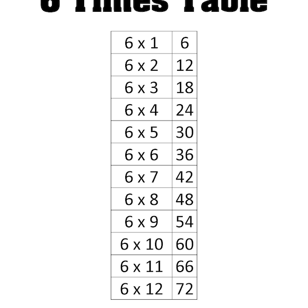 Multiplication Table - Etsy