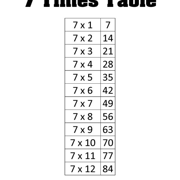 Multiplication Table - Etsy