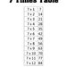 7x Multiplication Table - Single Page Printouts Grade 1-6 - Etsy