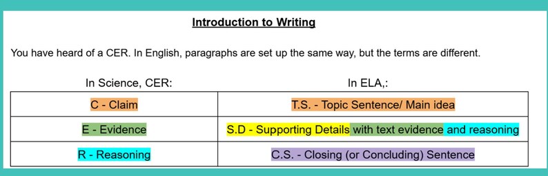 How to Teach Paragraph Writing | High School ELA | Grades 9–12 ...