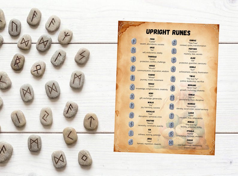 Elder Futhark Runes Cheat Sheet - Upright & Reversed Meanings With ...
