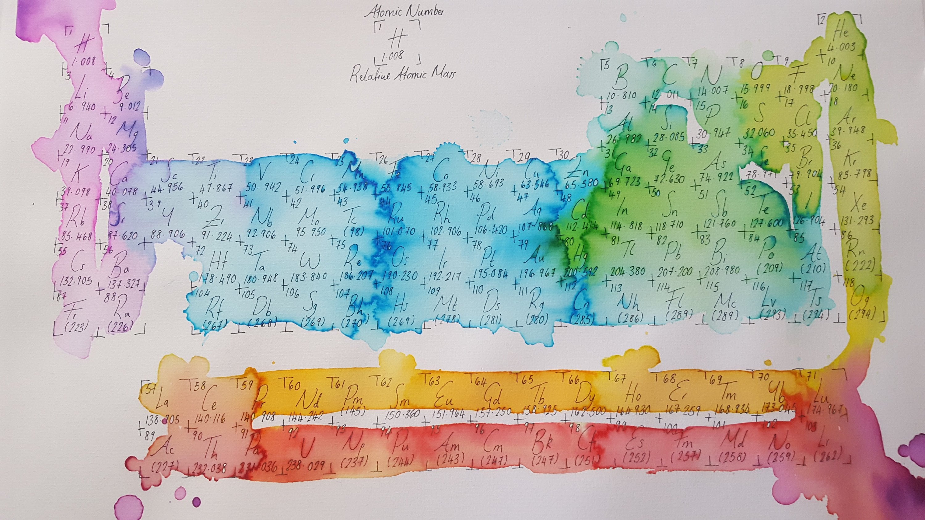 Abstract Watercolour Periodic Table - Etsy