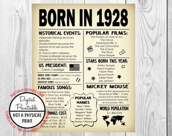 1928 The Year You Were Born 90th Birthday Poster Sign Back | Etsy