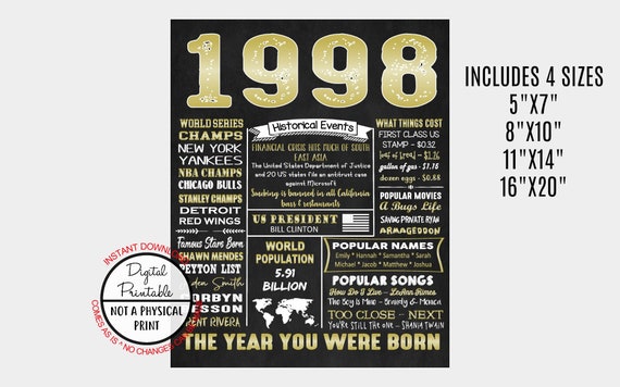 Back in 1998 Chalkboard Style Poster 21 Years Ago The Year | Etsy