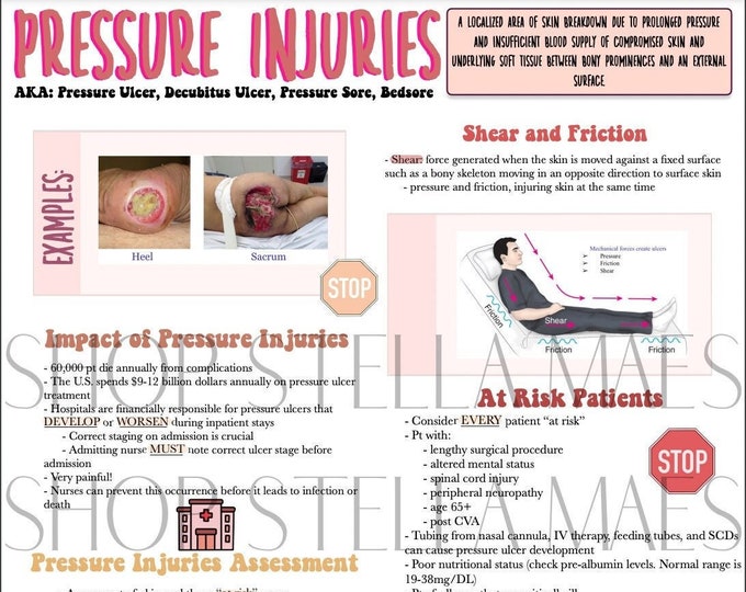 BUNDLE** Pre-op Intra-op Post-op Nursing Student Notes - Study Guide ...