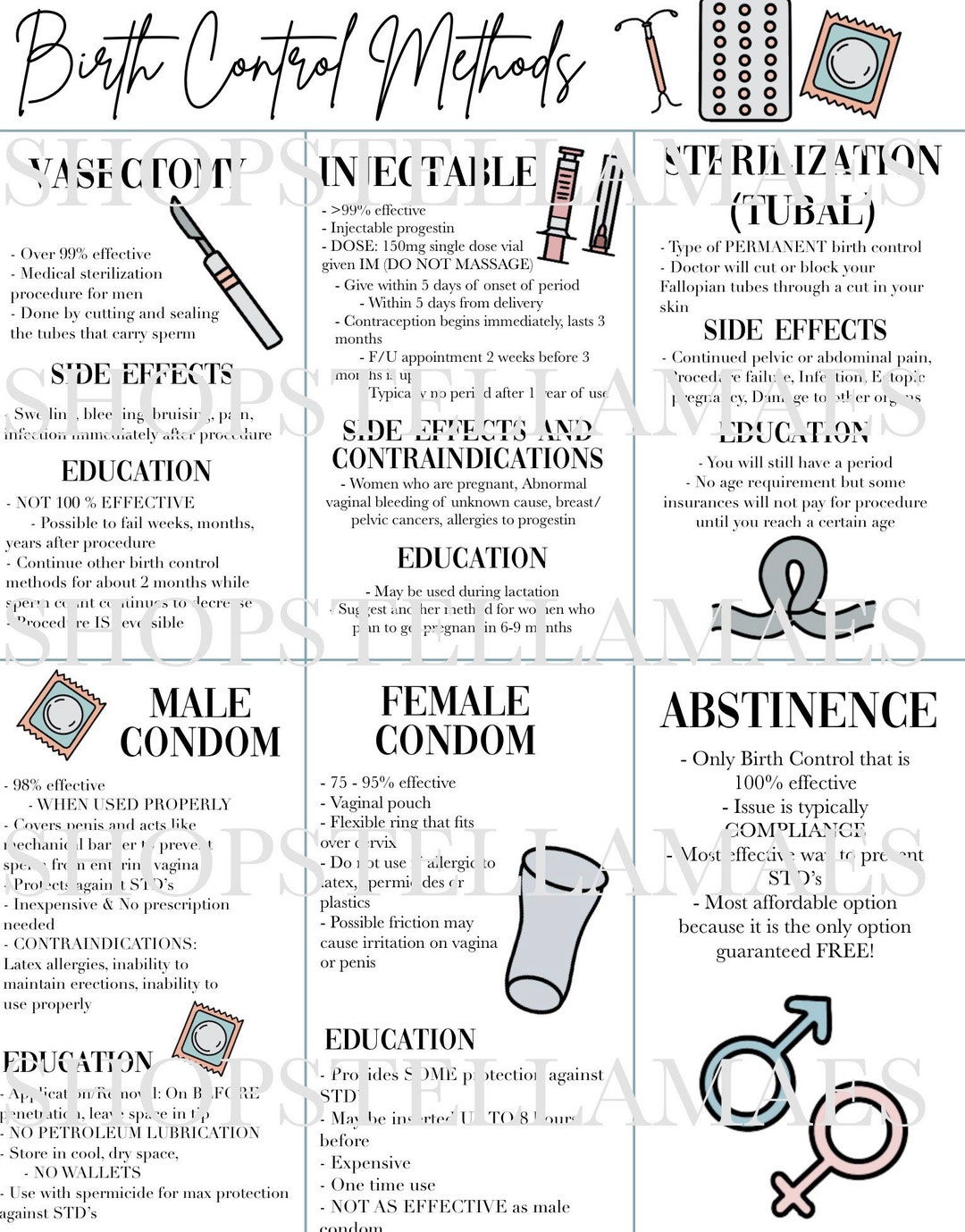 Birth Control Methods - Nursing Study Guide - BC - Etsy