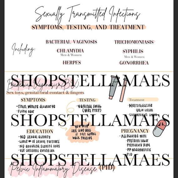 Nursing School Notes-std-sti-sexually Transmitted-study Guide | Etsy