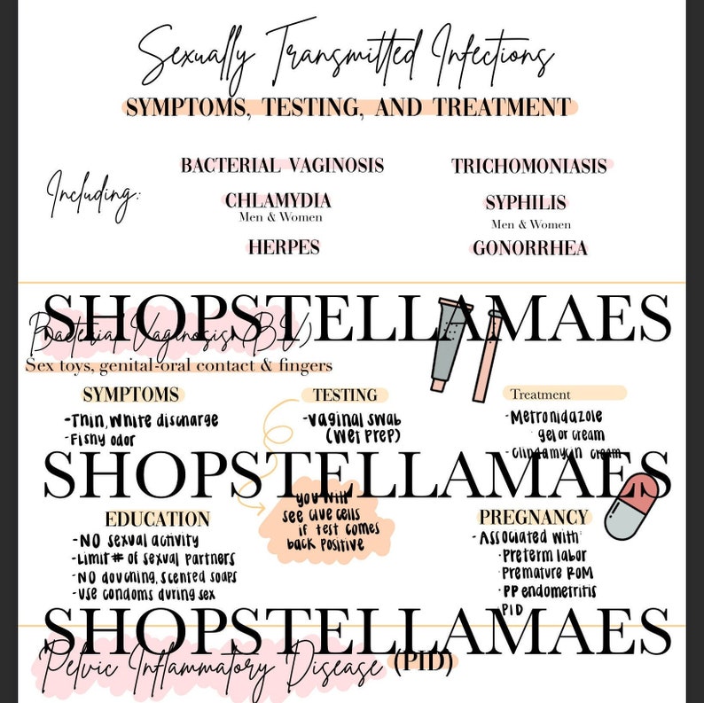 Nursing School Notes-std-sti-sexually Transmitted-study Guide | Etsy