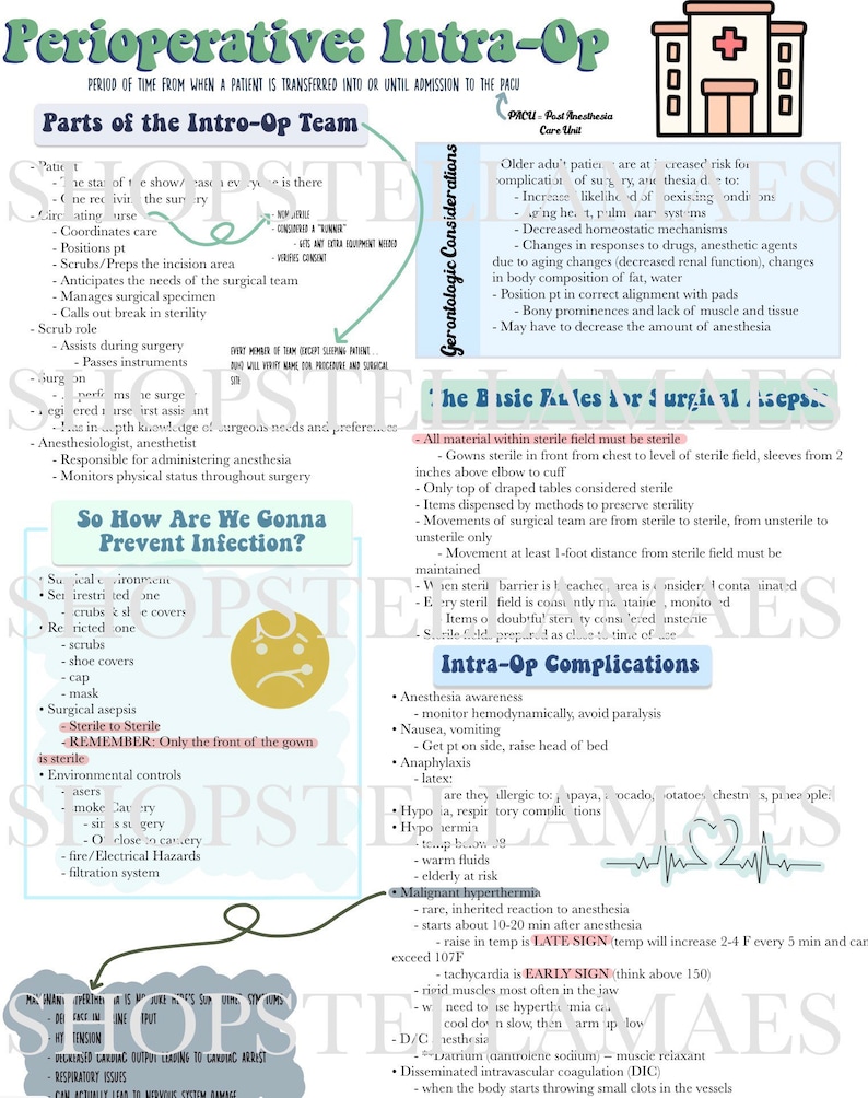 Intra-op Nursing Study Guide - Nursing School Cheat Sheet - Etsy