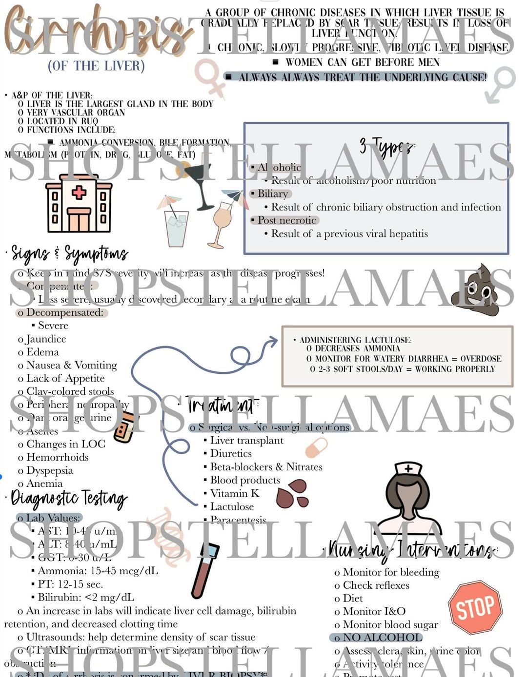 Cirrhosis Nursing Study Guide | Nursing Student |cheat Sheet | Future ...