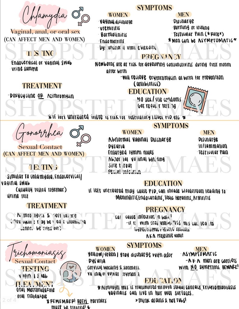 Nursing School Notes-std-sti-sexually Transmitted-study Guide - Etsy